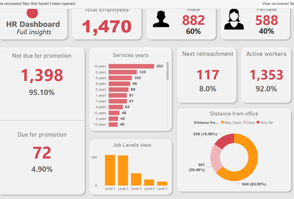 Dashboard RH Avancé - Détails du Projet | Inoussa Simpore